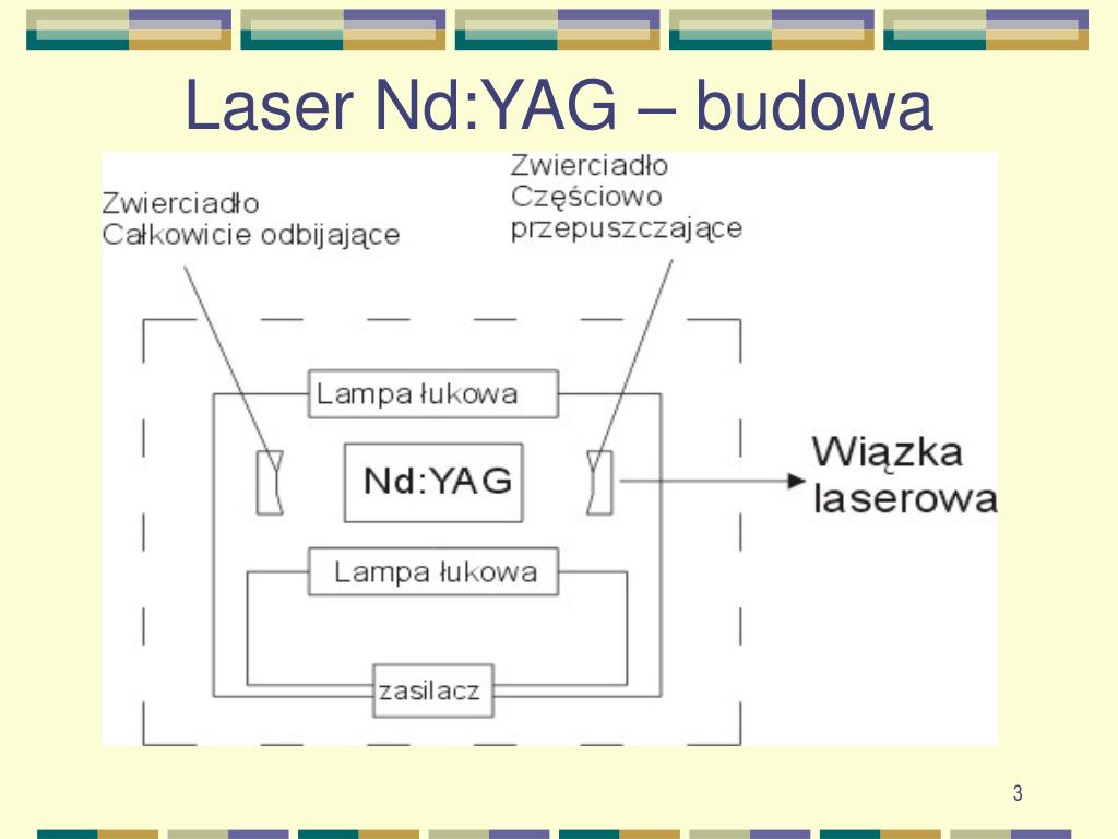 PPT - Lasery przemysłowe Laser Nd:YAG – budowa i zastosowanie ...