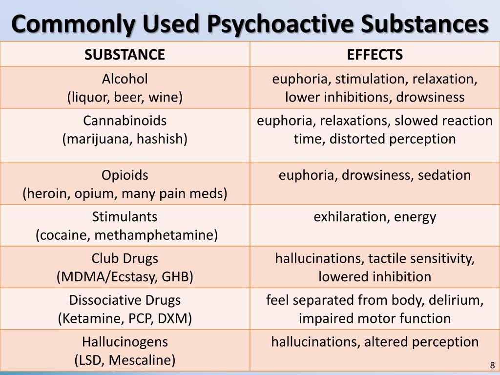 PPT - Understanding Synthetic Drugs: Risks and Treatment Strategies ...