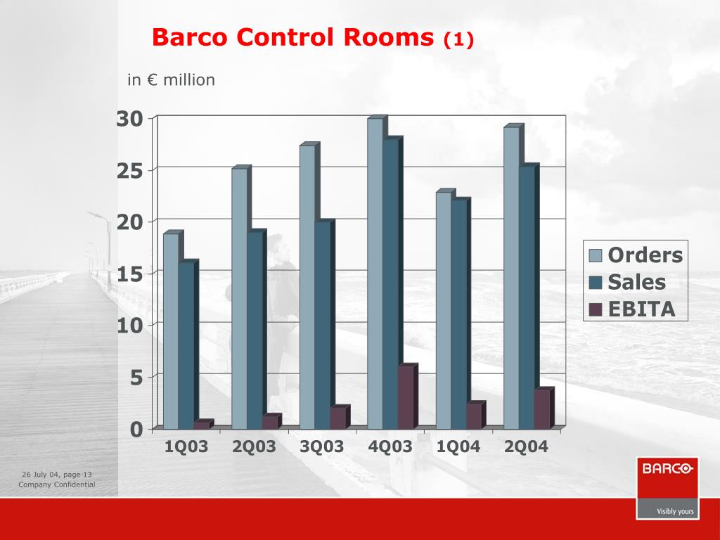 PPT - Results Second Quarter 2004 and 6 months ended June 30, 2004 ...