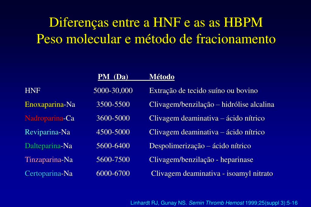 PPT - Novos Anticoagulantes: Já Podemos Usar? PowerPoint Presentation ...
