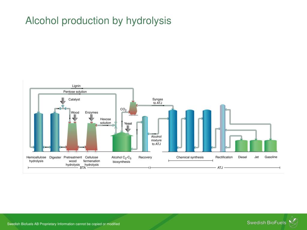 PPT - Technology for the production of fully synthetic aviation fuels ...