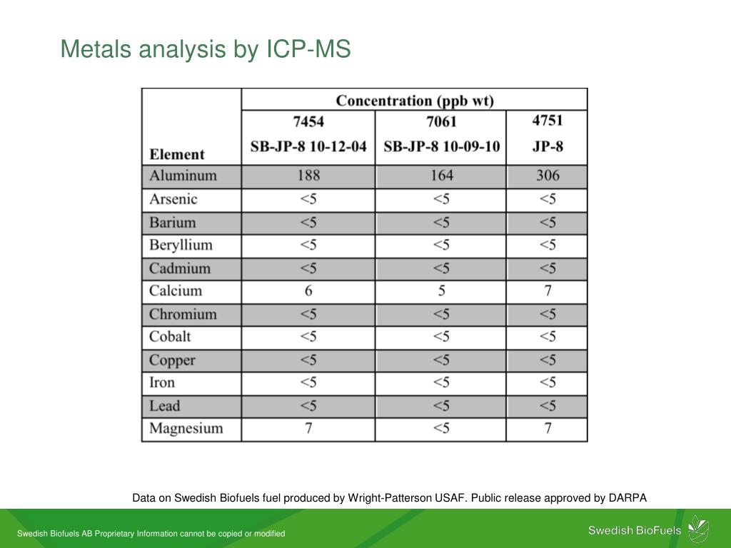 PPT - Technology for the production of fully synthetic aviation fuels ...