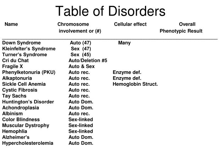 PPT - Oogenesis PowerPoint Presentation - ID:3397662