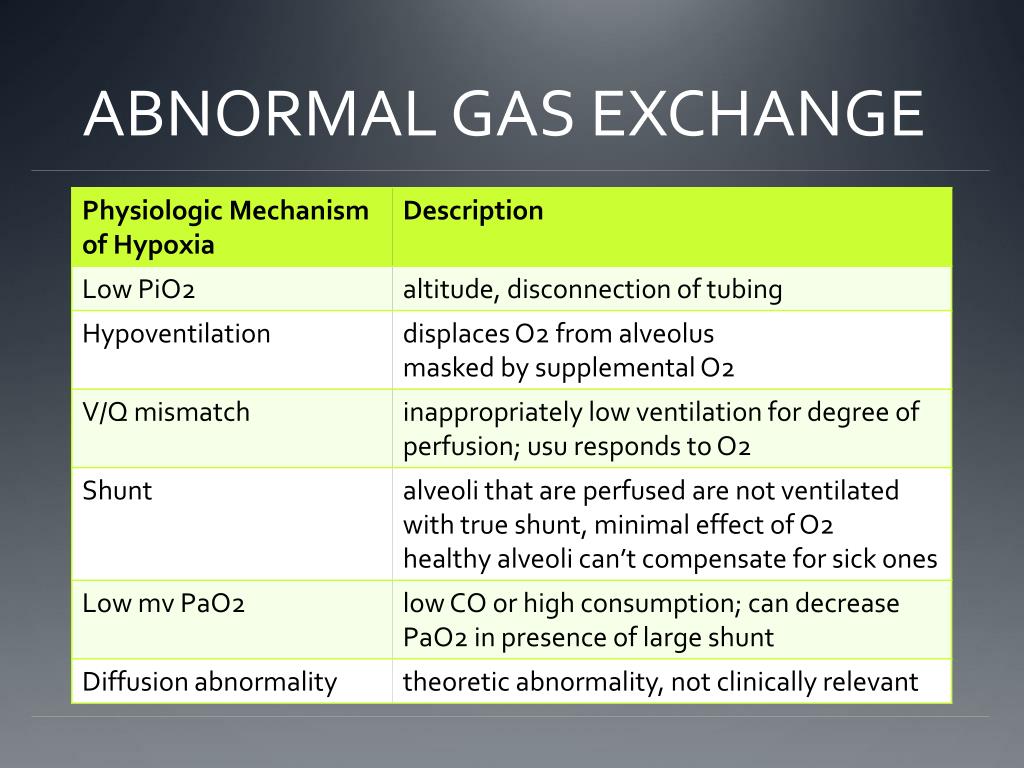 PPT - VENTILATION FOR THE SURGICAL RESIDENT PowerPoint Presentation ...