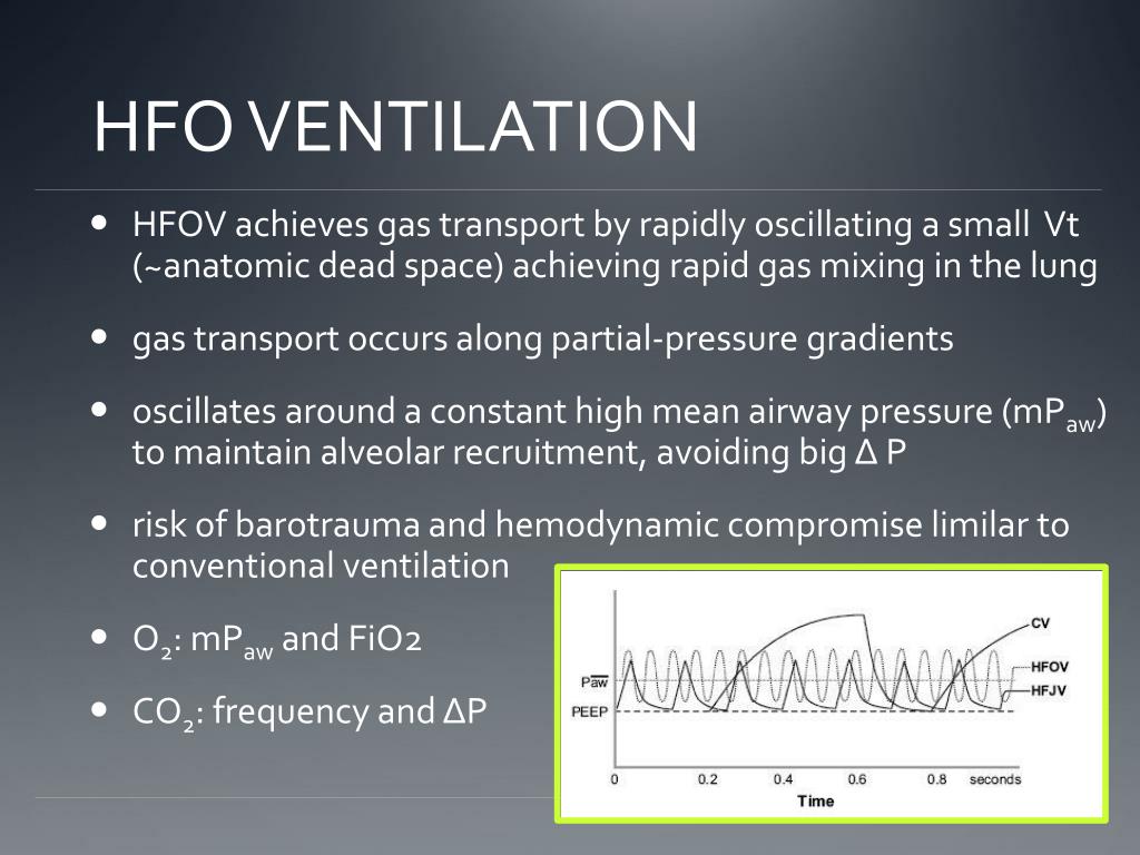 PPT - VENTILATION FOR THE SURGICAL RESIDENT PowerPoint Presentation ...