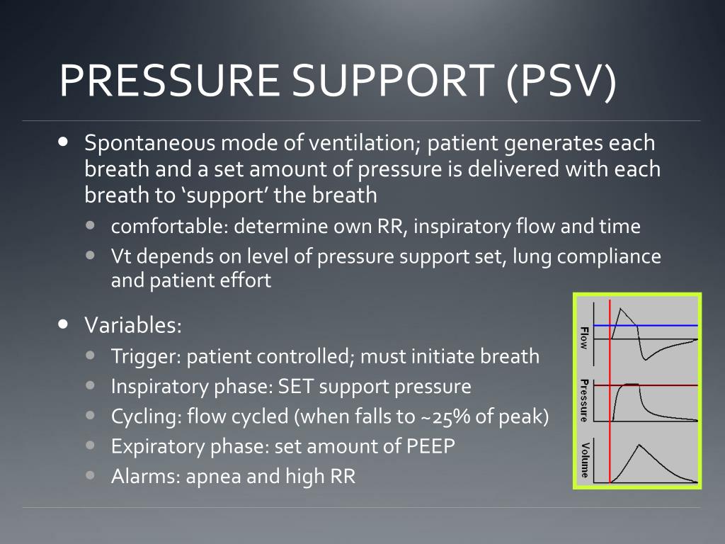 PPT - VENTILATION FOR THE SURGICAL RESIDENT PowerPoint Presentation ...