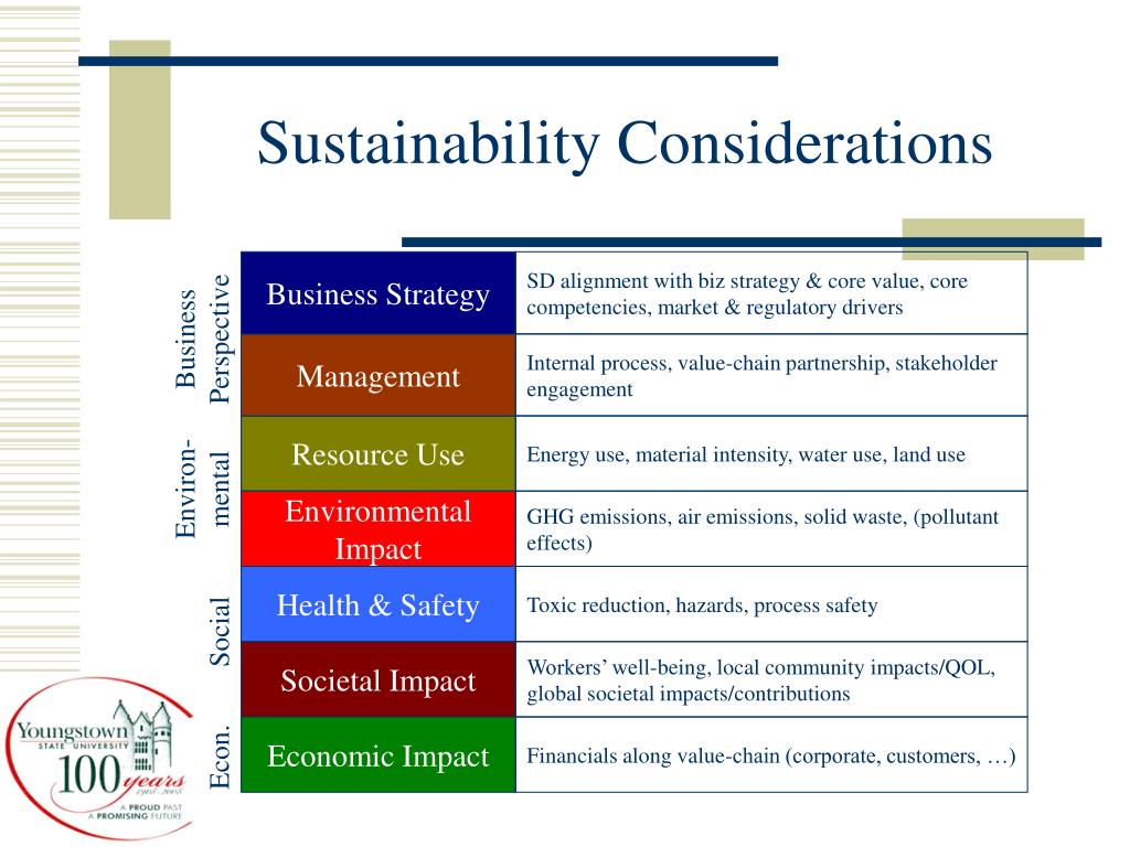 PPT - Green Chemistry, Green Engineering, and Sustainability PowerPoint ...