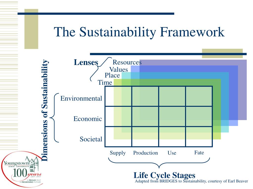 PPT - Green Chemistry, Green Engineering, and Sustainability PowerPoint ...