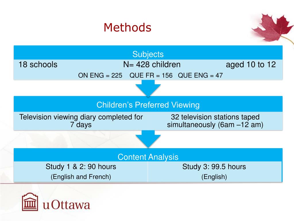PPT - Monique Potvin Kent PhD Institute of Population Health University ...
