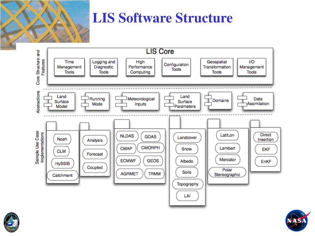 PPT - Christa D. Peters-Lidard Head, Hydrological Sciences Branch NASA ...