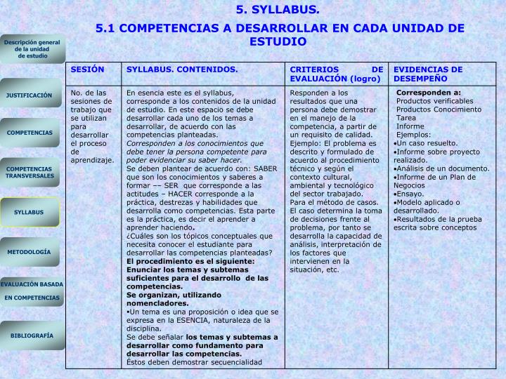 PPT - Descripción general de la unidad de estudio PowerPoint ...