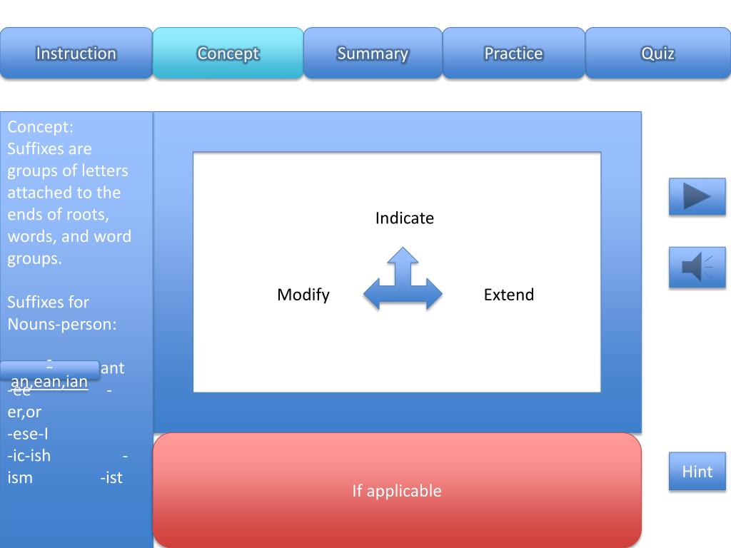 PPT - Learning Tool: Suffixes for Nouns-Person PowerPoint Presentation ...