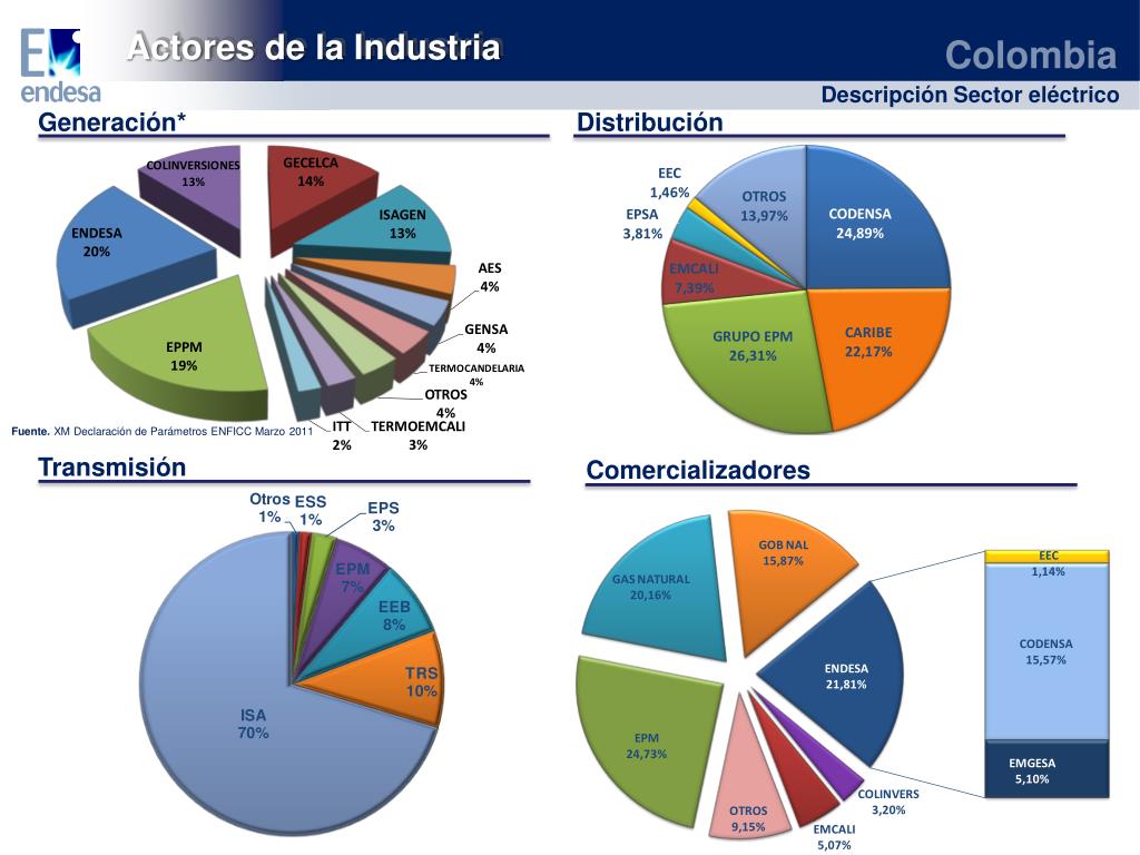 PPT - El Sector Eléctrico Colombiano PowerPoint Presentation, free ...