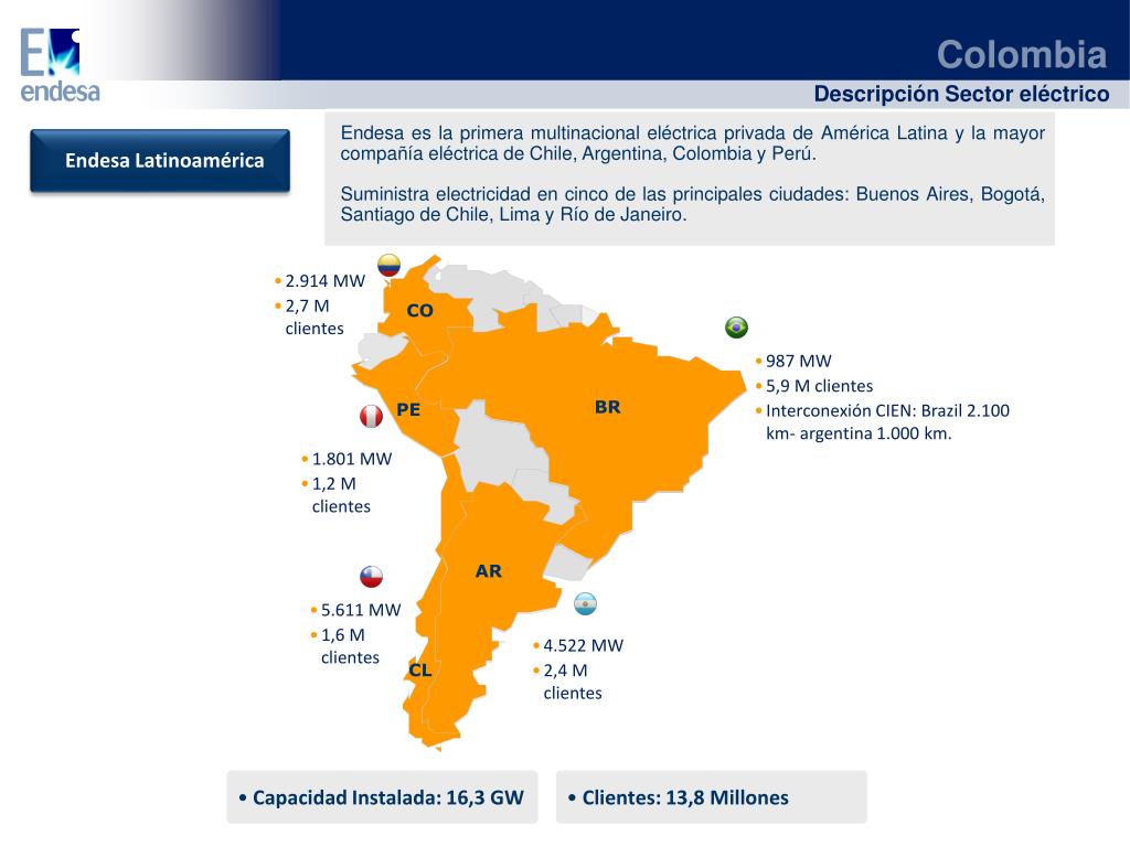 PPT - El Sector Eléctrico Colombiano PowerPoint Presentation, free ...