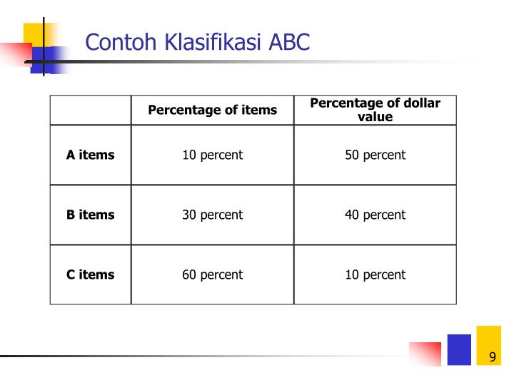 PPT - PERSEDIAAN ( INVENTORY ) PowerPoint Presentation - ID:3398564