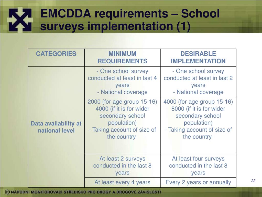 PPT - Drug Use in General and School Population : GPSs and School ...