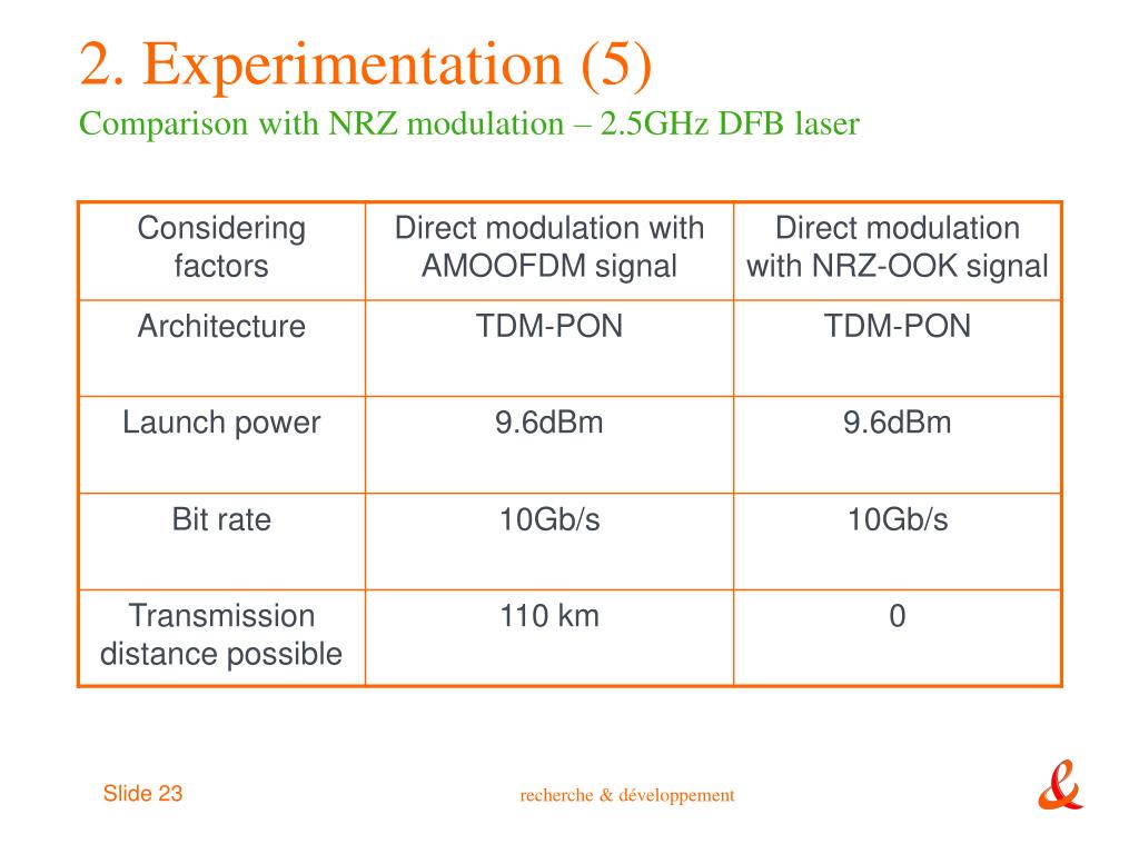 PPT - Etude des nouveaux formats de modulation pour la montée en débit ...