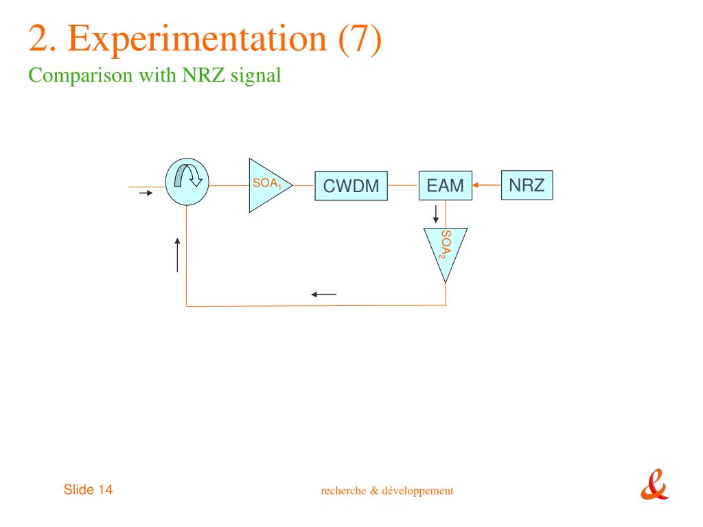 PPT - Etude des nouveaux formats de modulation pour la montée en débit ...