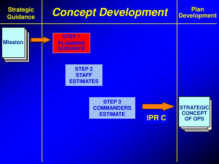 PPT - Commander’s Guidance Lesson 9 PowerPoint Presentation - ID:3398622