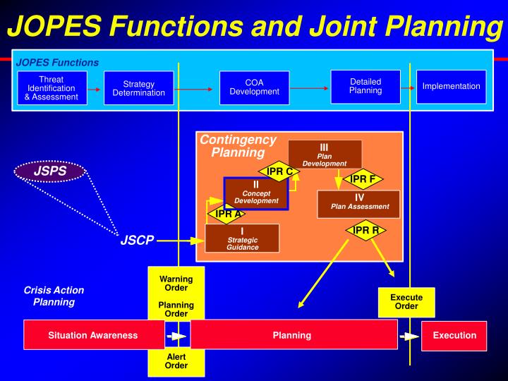 PPT - Commander’s Guidance Lesson 9 PowerPoint Presentation - ID:3398622