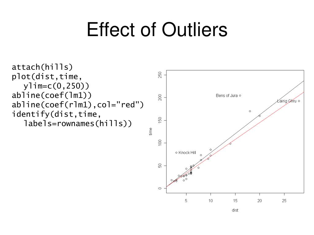 Ppt Linear Regression Models In R Session 2 Powerpoint Presentation