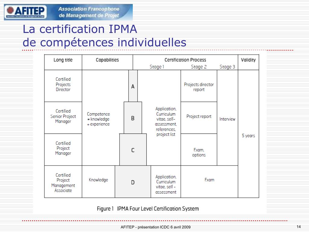 PPT - L’Association Francophone de Management de Projet PowerPoint ...