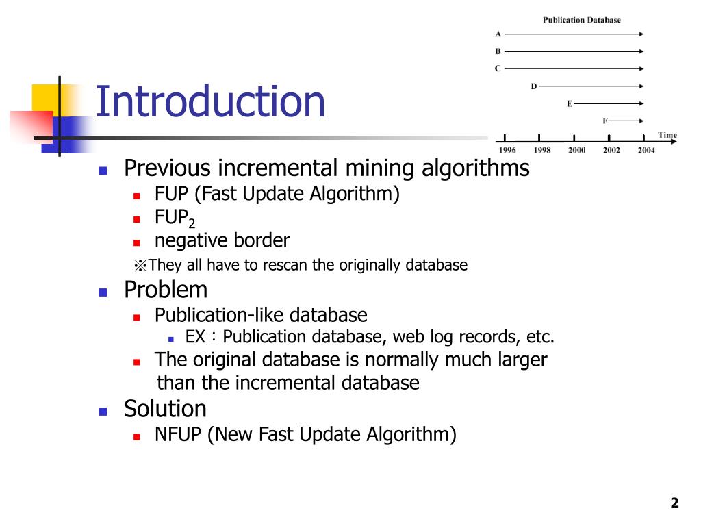Ppt An Efficient Algorithm For Incremental Mining Of Association Rules Powerpoint Presentation 3510