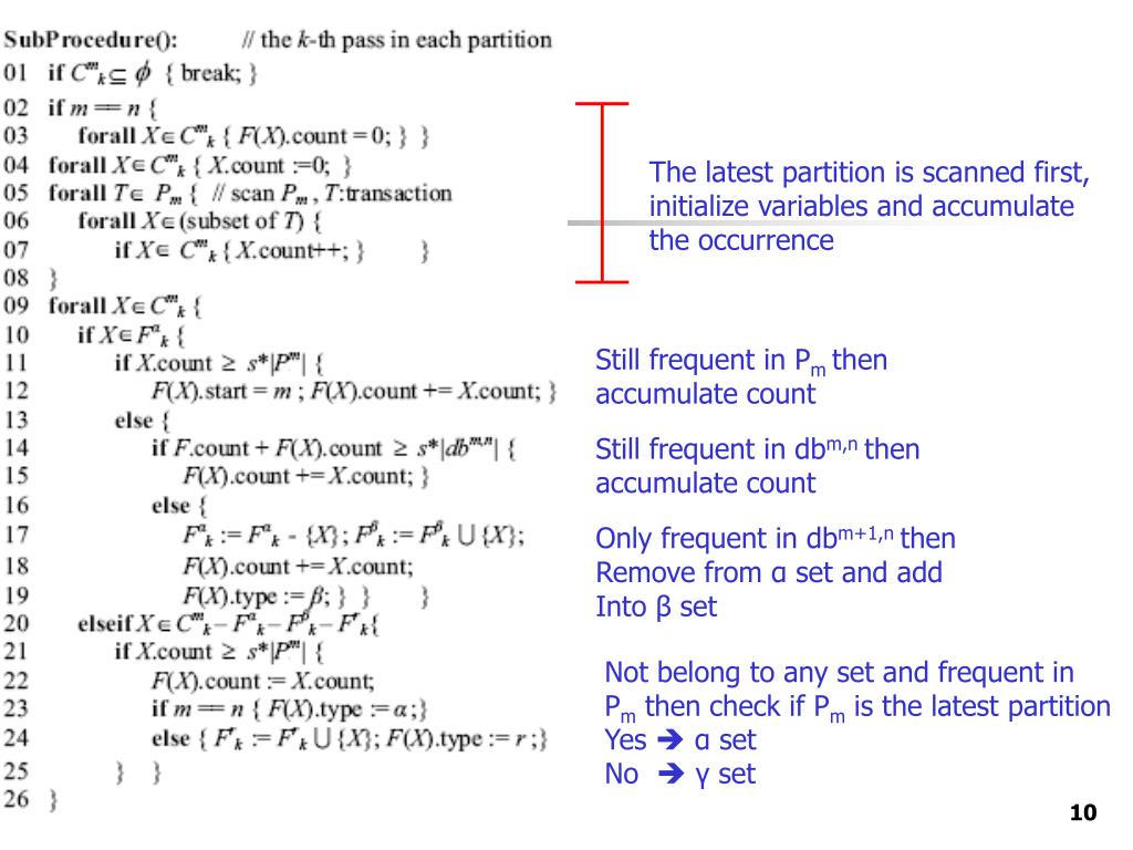 Ppt An Efficient Algorithm For Incremental Mining Of Association Rules Powerpoint Presentation 7134