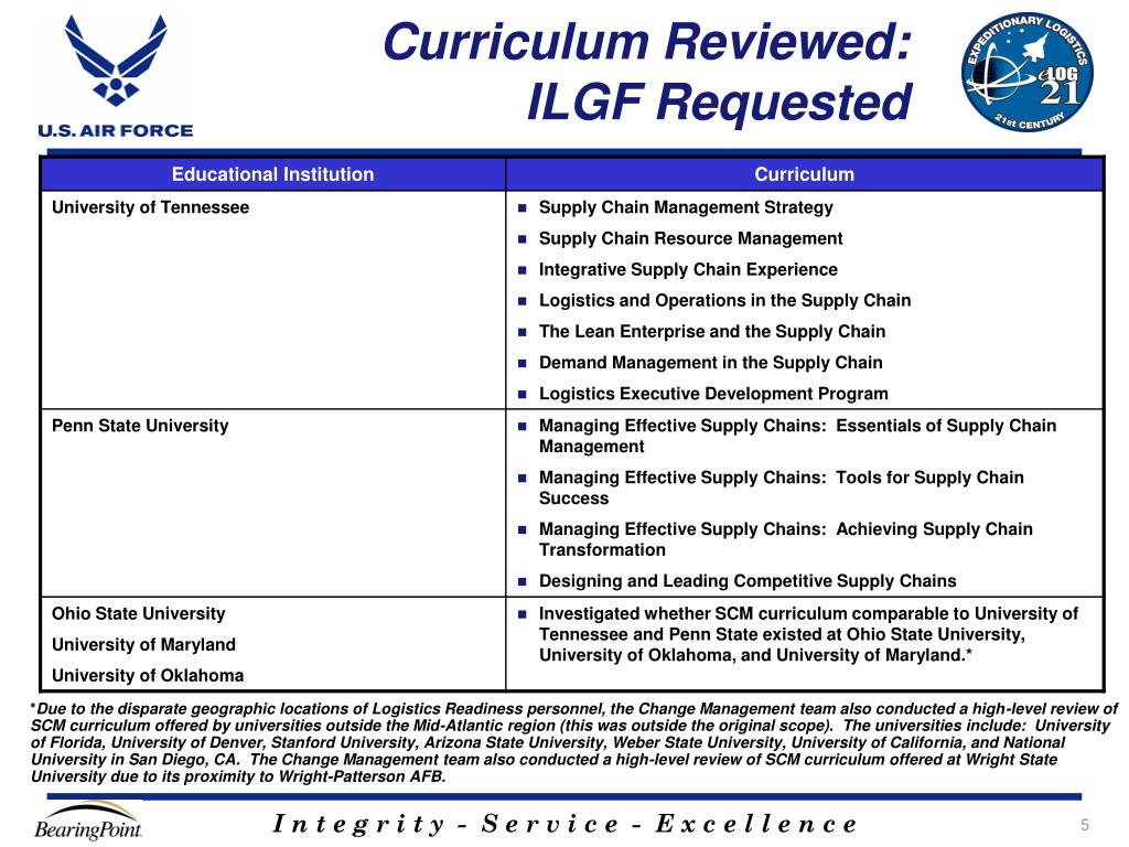 PPT - ILI and ILG Training Curriculum Assessment 14 February 2006 ...