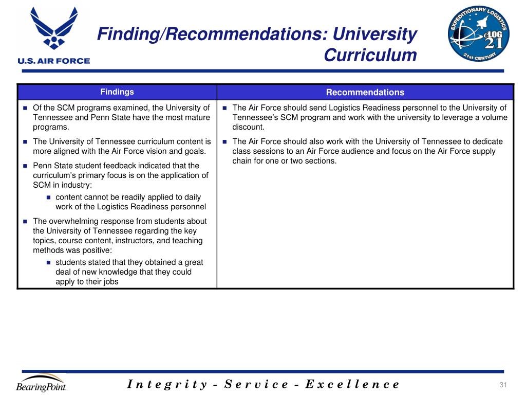 PPT - ILI and ILG Training Curriculum Assessment 14 February 2006 ...