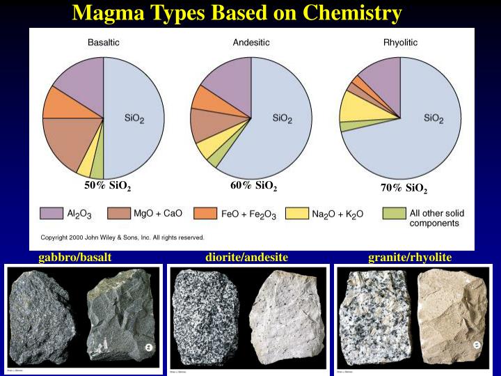 PPT - Magma Types Based on Chemistry PowerPoint Presentation, free ...