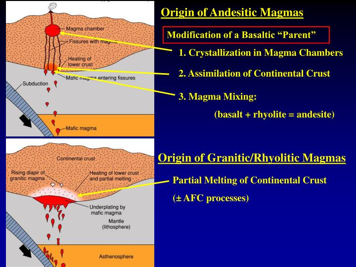 PPT - Magma Types Based on Chemistry PowerPoint Presentation - ID:3399449