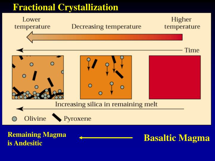 PPT - Magma Types Based on Chemistry PowerPoint Presentation - ID:3399449