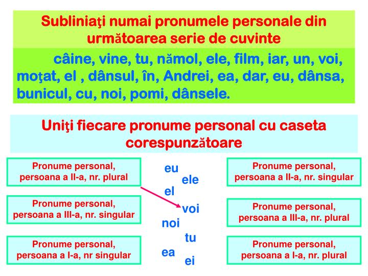 PPT - PRONUMELE PERSONAL PowerPoint Presentation - ID:3399535