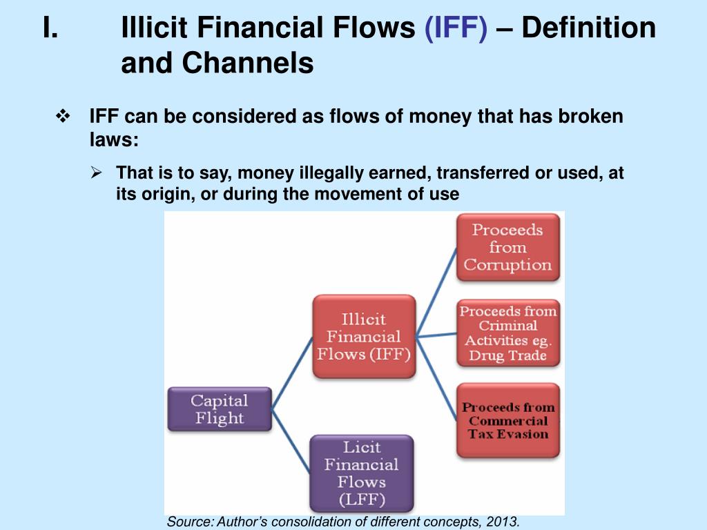 PPT - African Economic Conference 2013 28-30 October Johannesburg ...