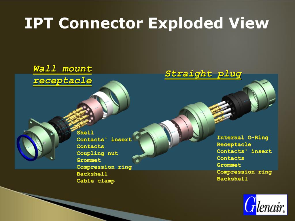 PPT - Glenair Military and Industrial Power and Signal Connectors ...