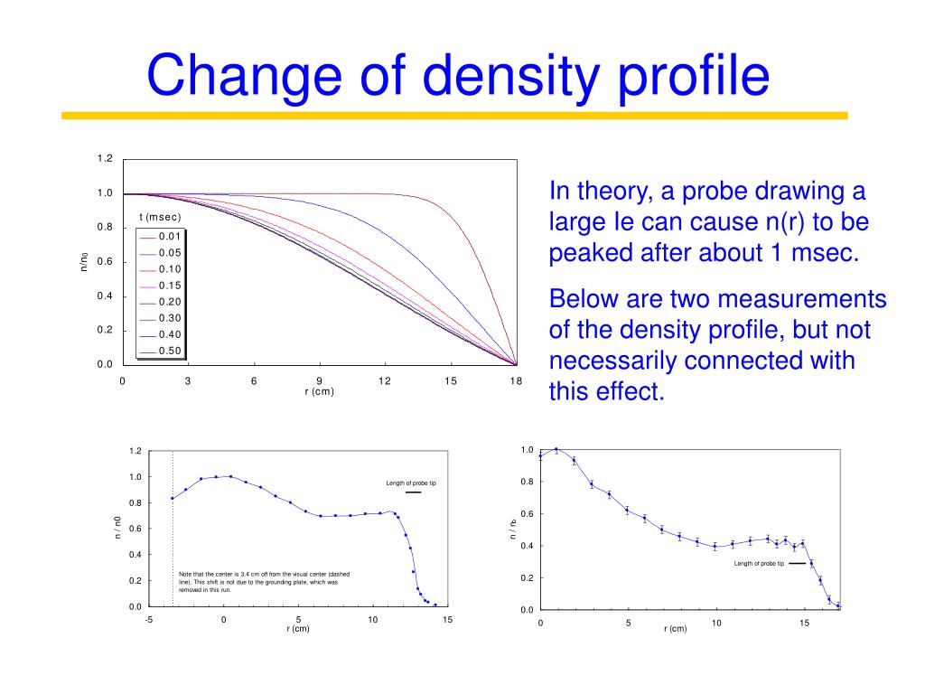 PPT - Investigating Ion and Electron Dynamics in Low-Density RF Plasmas ...