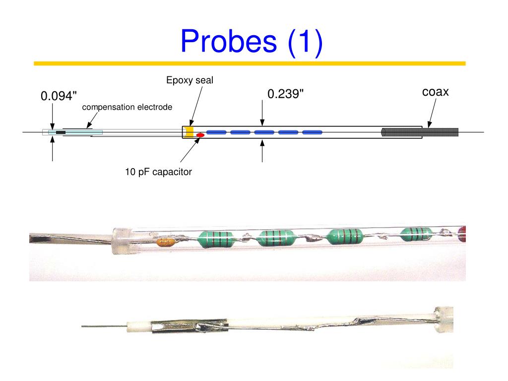 PPT - Investigating Ion and Electron Dynamics in Low-Density RF Plasmas ...