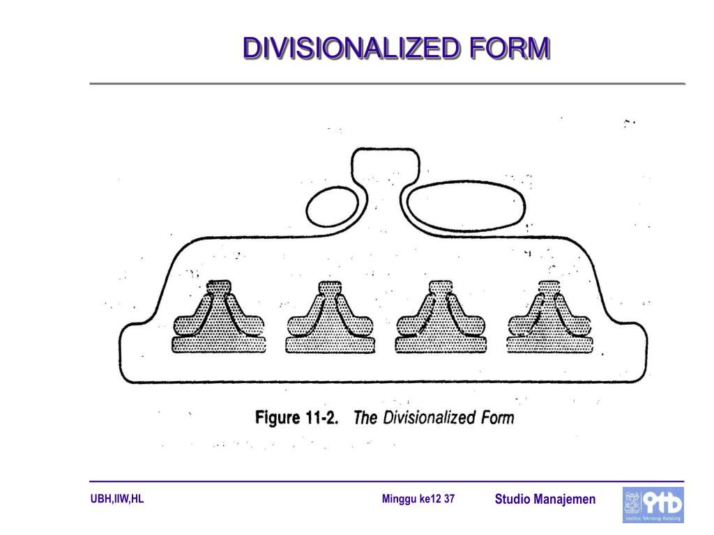 PPT - TI 3252 Perancangan Organisasi 3 SKS - Wajib PowerPoint ...