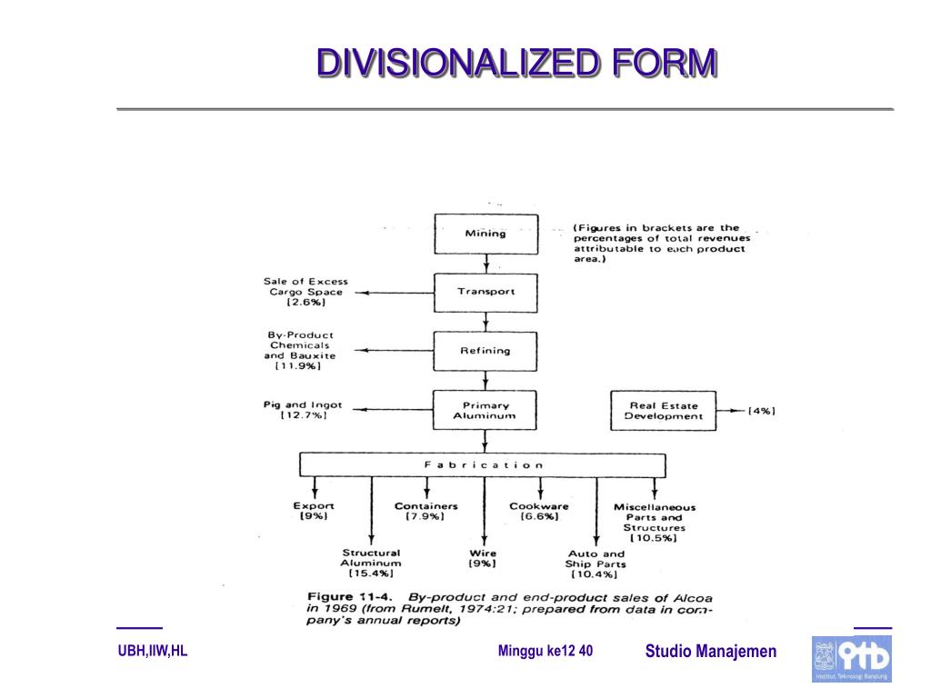 PPT - TI 3252 Perancangan Organisasi 3 SKS - Wajib PowerPoint ...