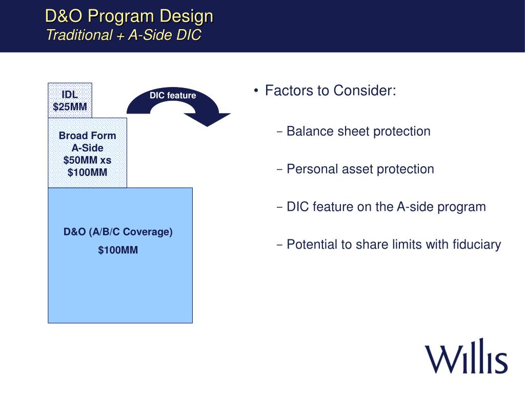 PPT - ENERGY INSURANCE MUTUAL PowerPoint Presentation, free download ...