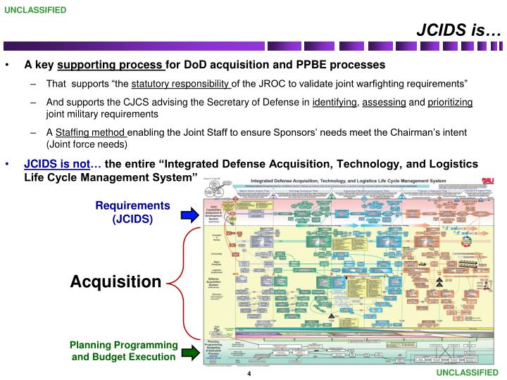 PPT - Joint Capabilities Integration and Development System (JCIDS) 101 ...