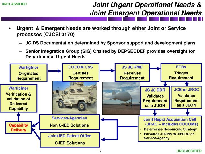 PPT - Joint Capabilities Integration and Development System (JCIDS) 101 ...