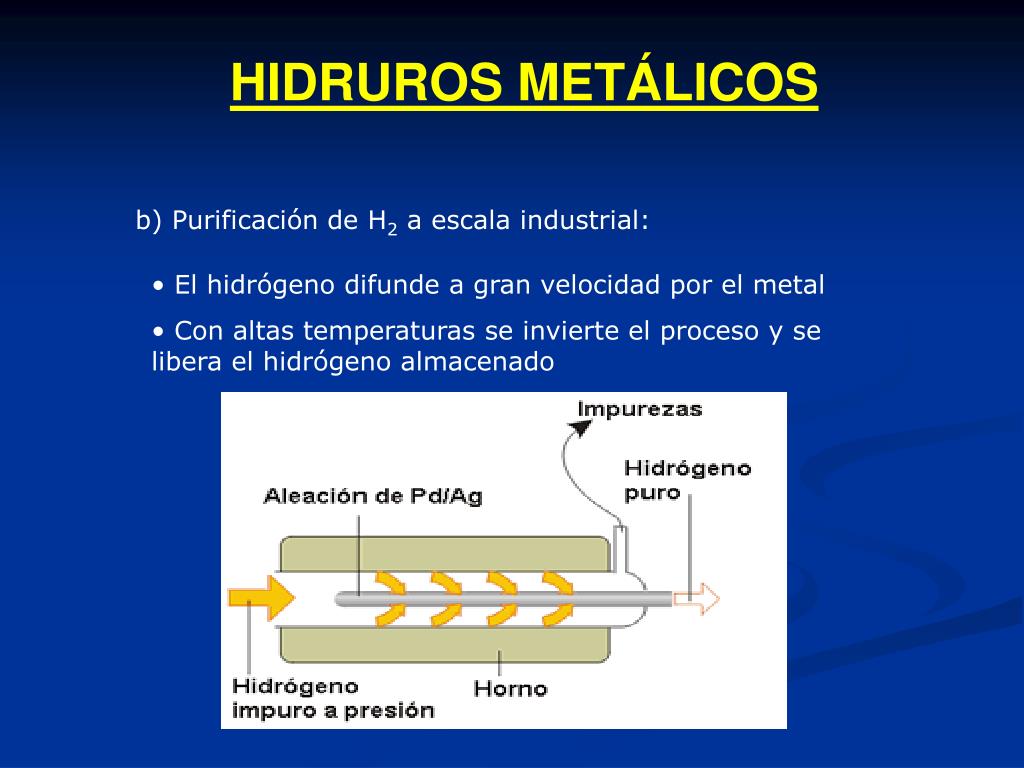 PPT - Hidruros . Estudio del agua PowerPoint Presentation, free ...