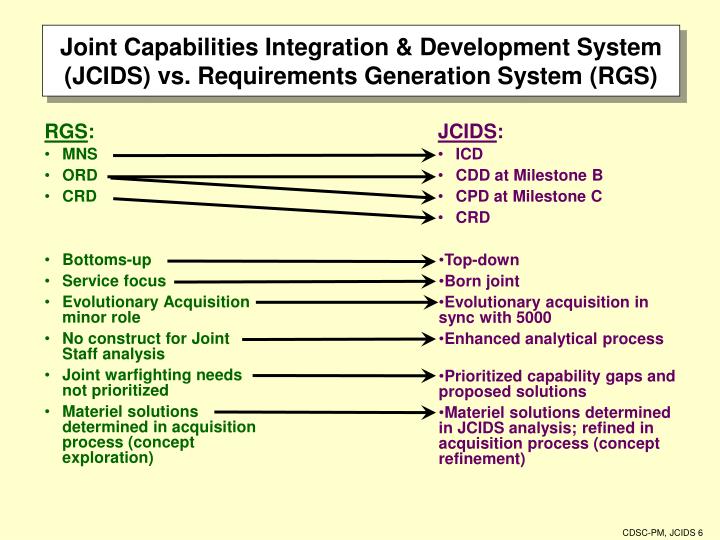 PPT - Joint Capabilities Integration & Development System (JCIDS ...