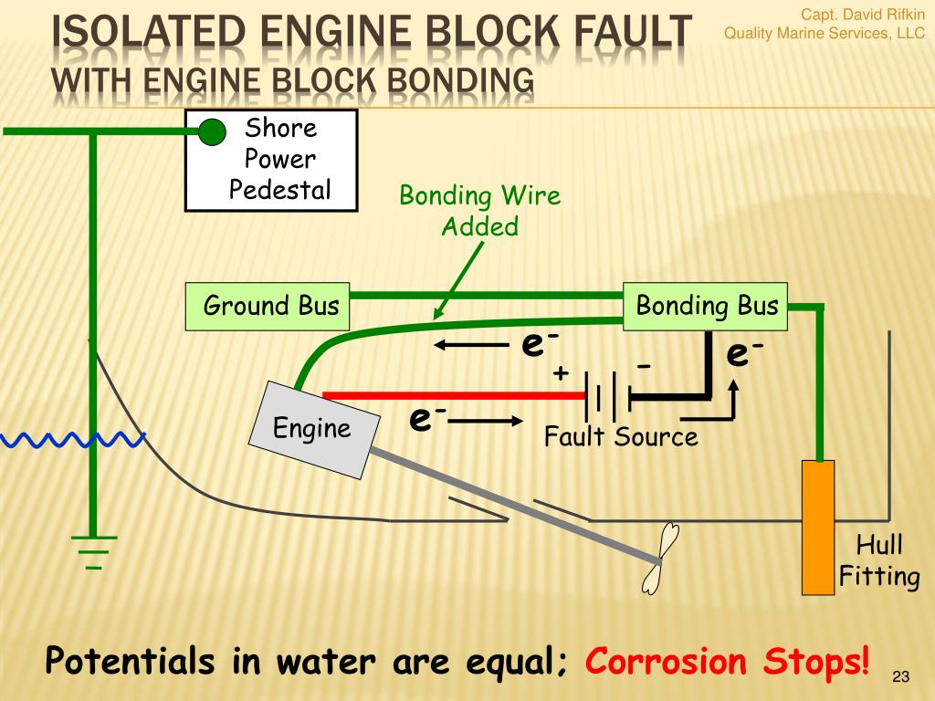 PPT - Capt. David Rifkin (USN, Ret.) June 2008 Madrid, Spain PowerPoint ...