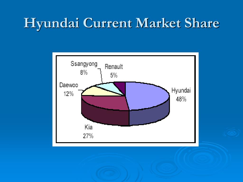 PPT - Hyundai Motor Company – Beijing Automotive Joint Venture ...