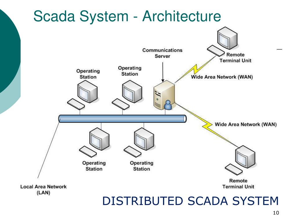 Different Types Of SCADA System Architecture, 56% OFF Different Types Of SCADA System Architecture, 56% OFF