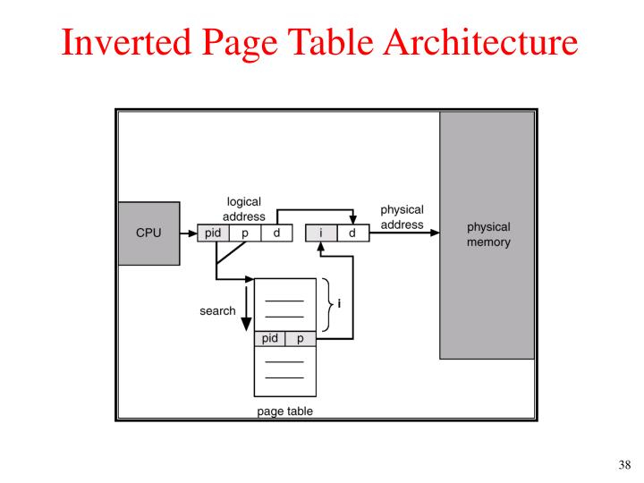 PPT - Memory Management PowerPoint Presentation - ID:3401525