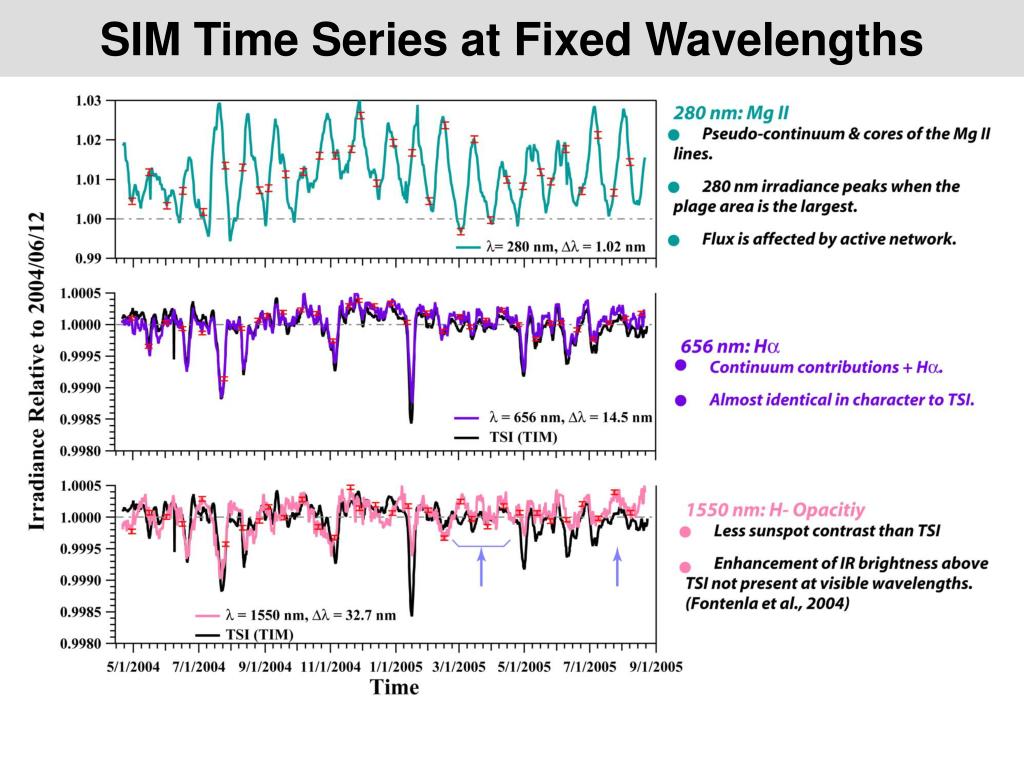 PPT - REU Training Solar Irradiance/Radiometry Jerry Harder jerry ...